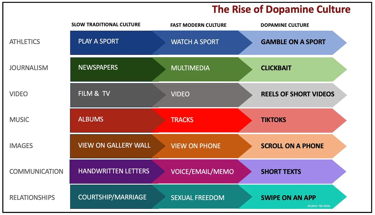 The Dopamine Addict